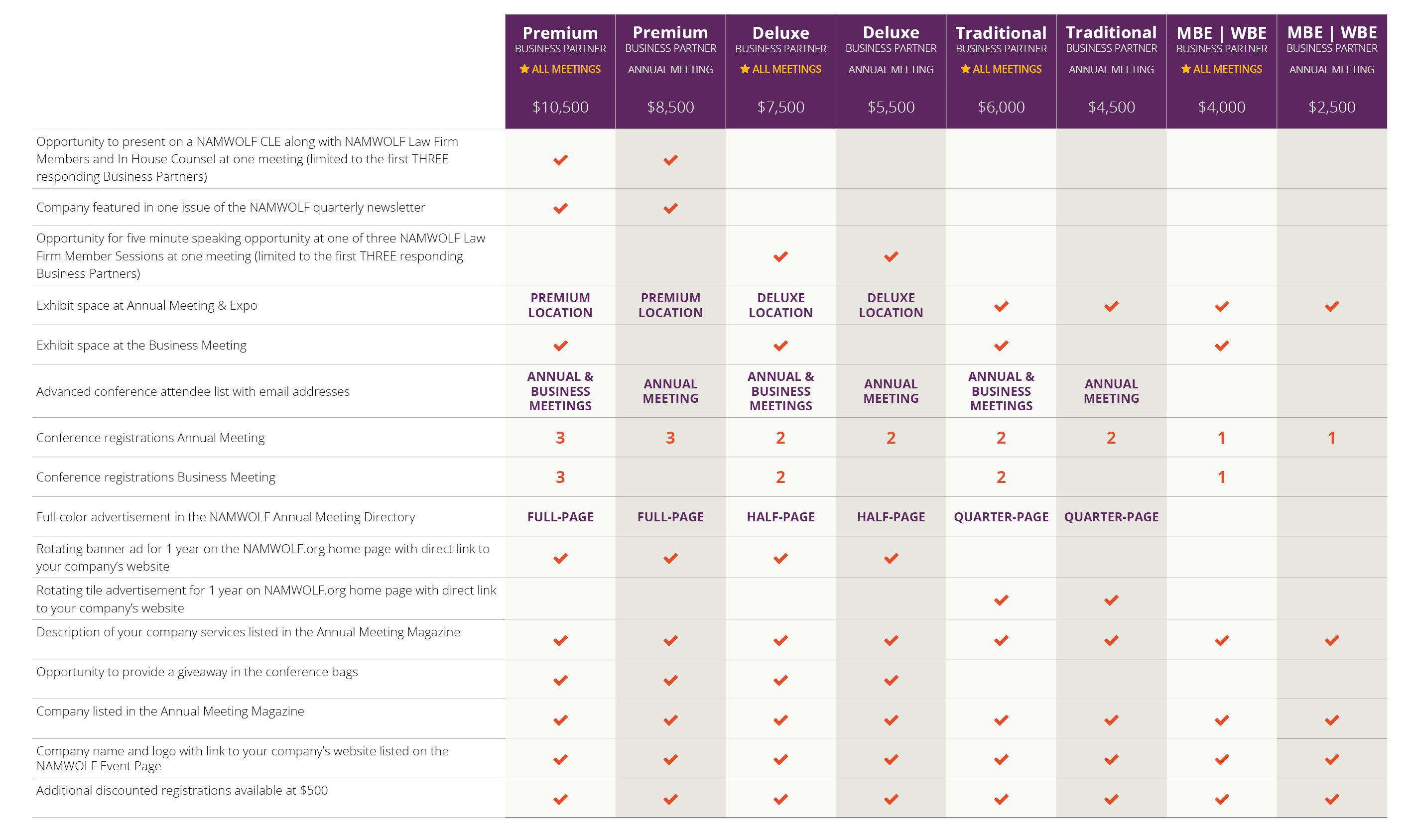 Business Partners Sponsorship - Compare Options | NAMWOLF